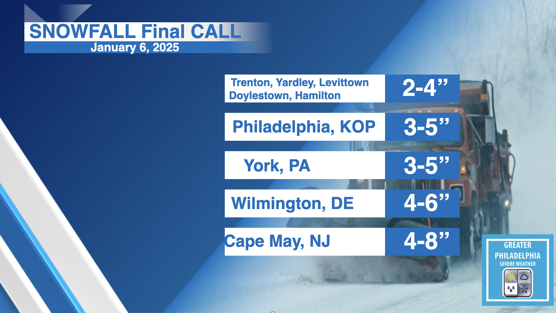 Winter Weather Advisory for areas North of Philly, a Winter Storm ...